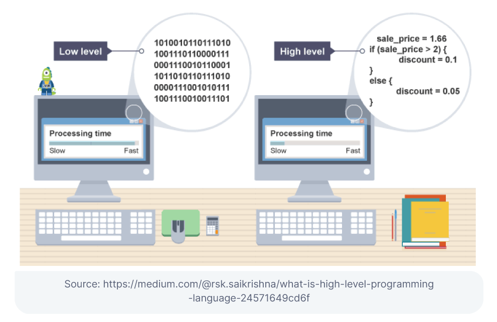 C V C Key Differences And When To Use Them